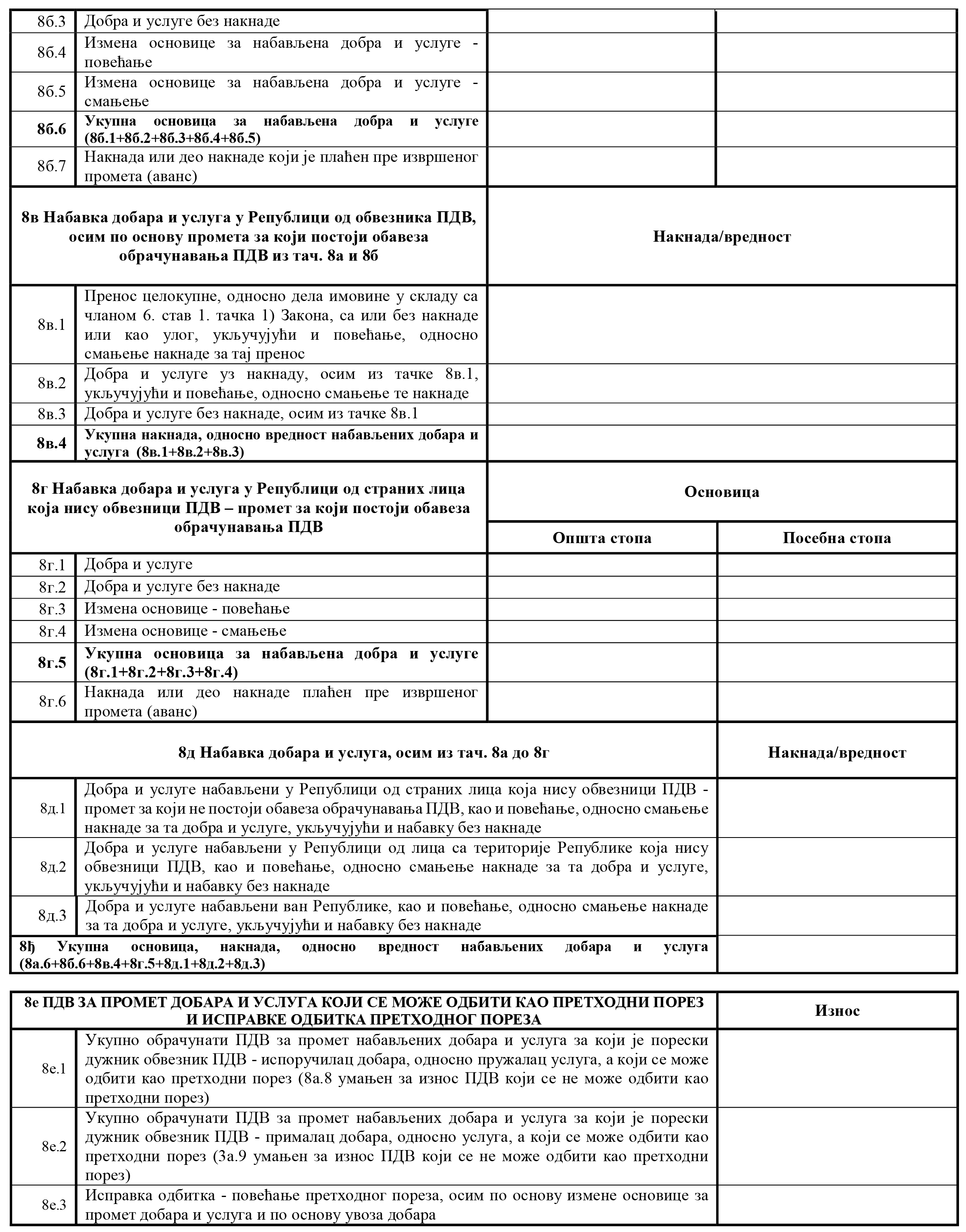 Pravilnik o obliku, sadržini i načinu vođenja evidencije o PDV i o obliku i sadržini pregleda ...