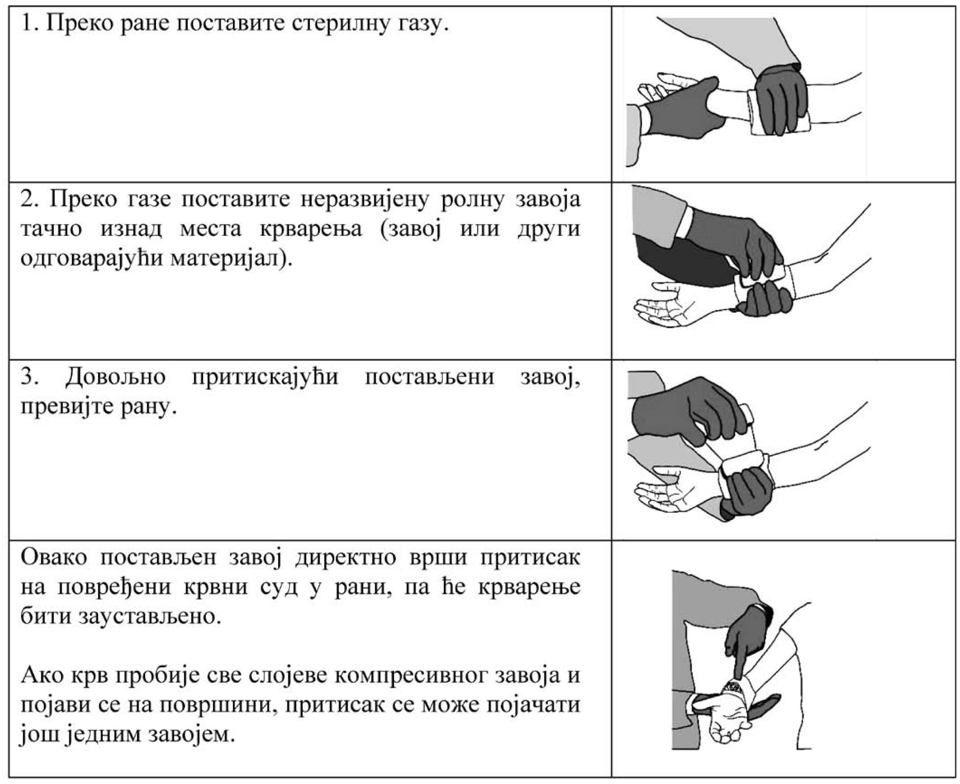 Правилник о начину пружања прве помоћи, врсти средстава и опреме који ...