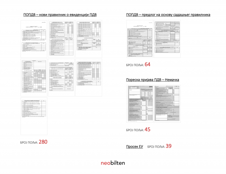 POPDV - predlog obrasca