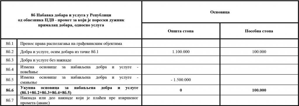 uputstvo PU obrazac POPDV primer 120 – 1.1