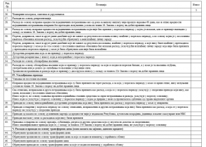 Izmenjen Pravilnik o poreskom bilansu za preduzetnike – novi obrazac PB 2