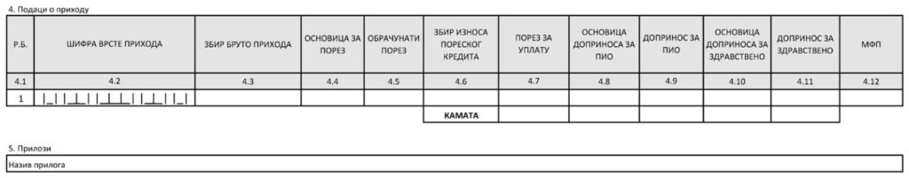Pravilnik o poreskoj prijavi o obračunatom porezu samooporezivanjem i pripadajućim doprinosima ...